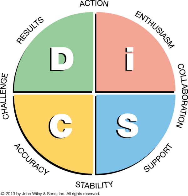 everything-disc-workplace-map-pastel - LumenusWorks