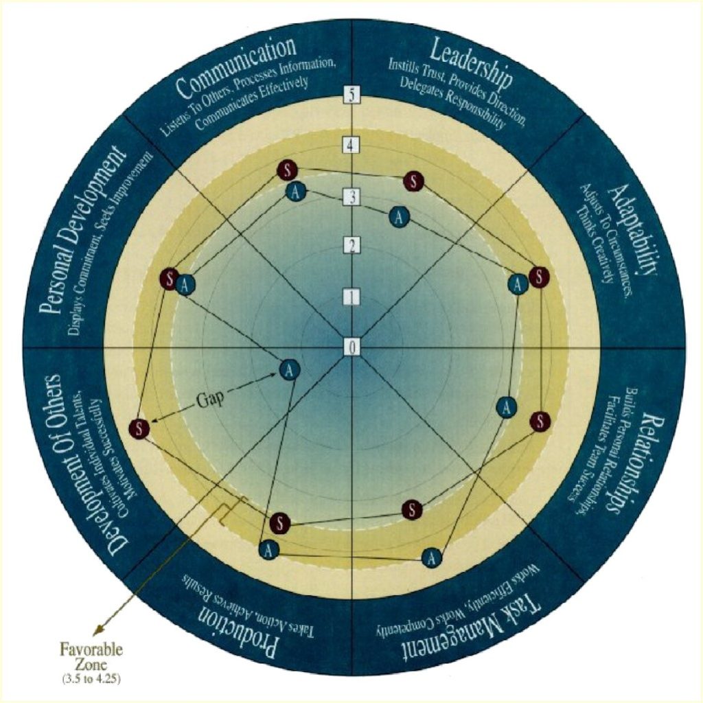 360 graph - LumenusWorks